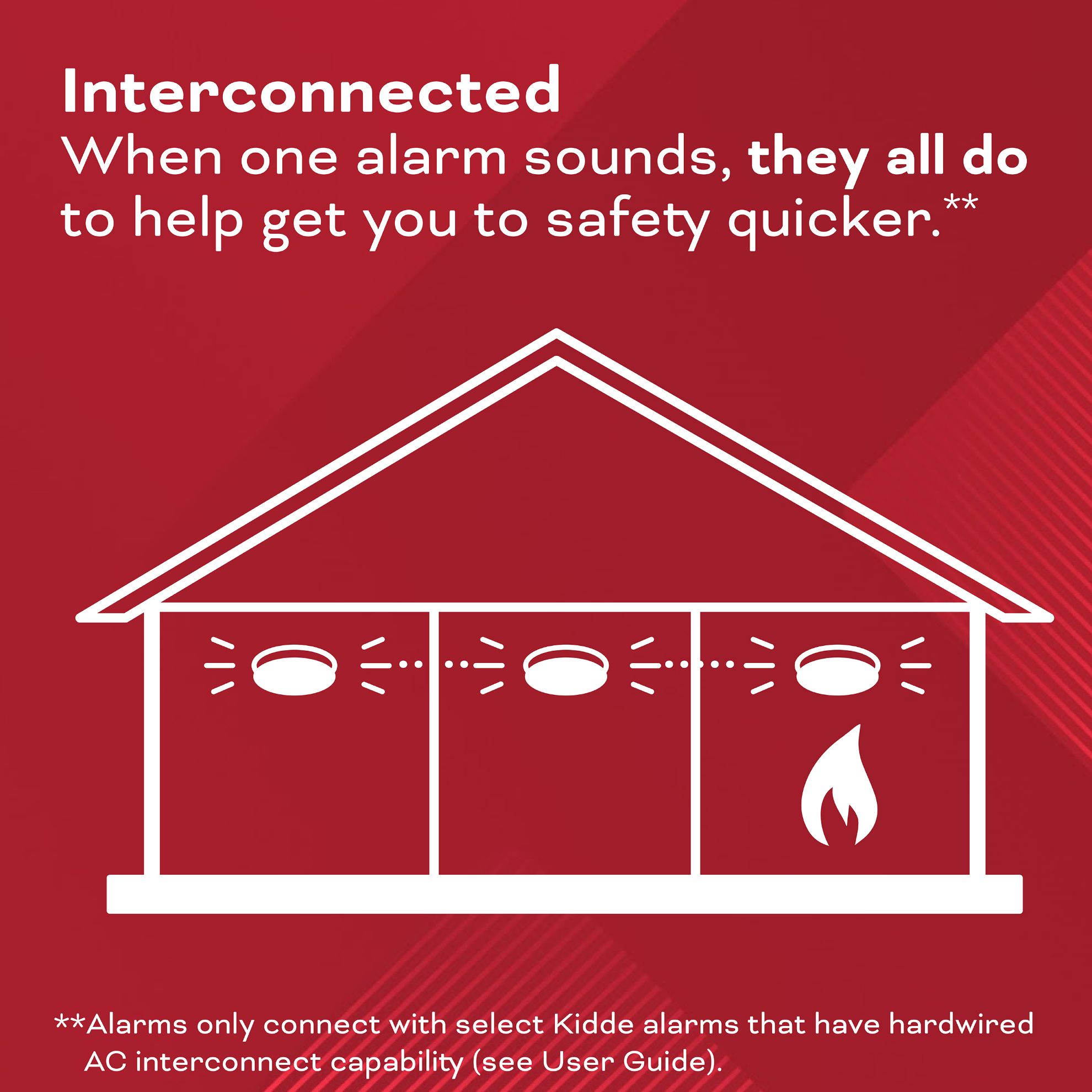 Kidde 20-9003 Quick Convert Adapter for Battery Powered Smoke & Carbon ...